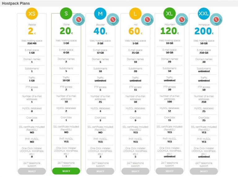 Hostpack – Migration | POST Technologies Documentation